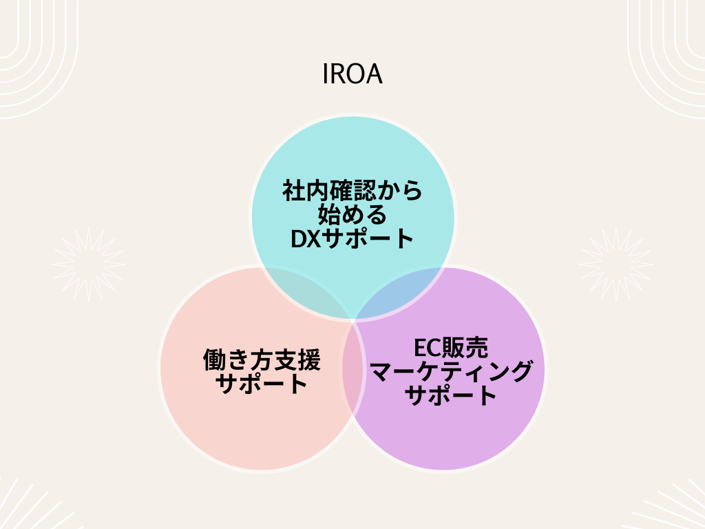 IROA Works
